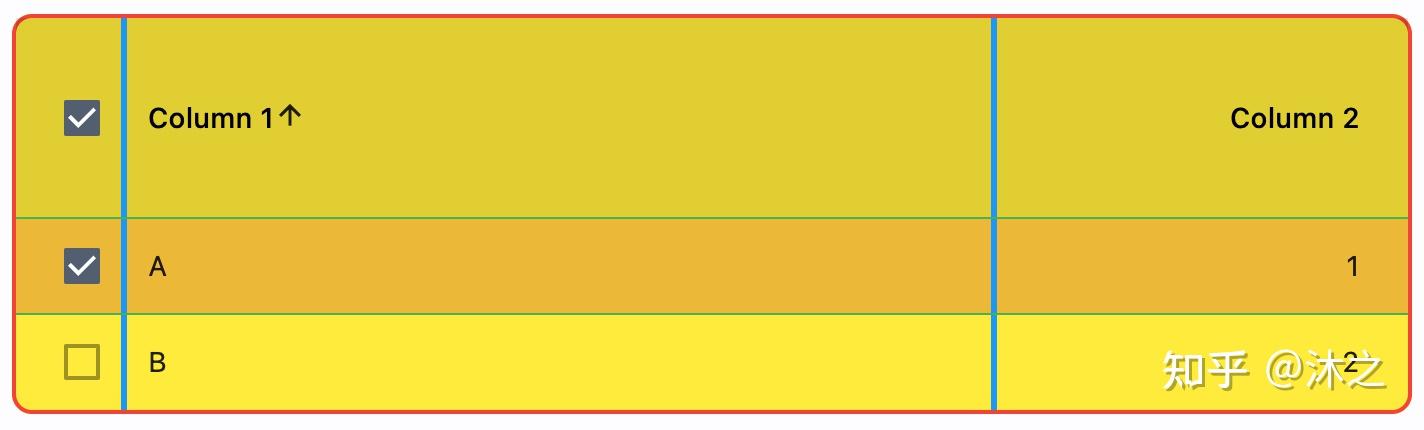 python跨平台GUI flet教程：数据表 DataTable - 知乎