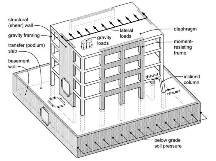 初识 diaphragm - 知乎