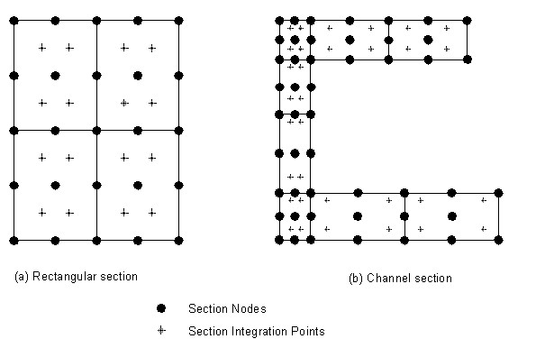 Ansys单元详解——BEAM188 - 知乎