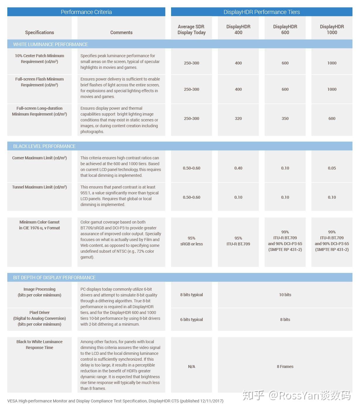 硬核系列 HDR显示技术大揭秘 DisplayHDR标准一文看懂 - 知乎