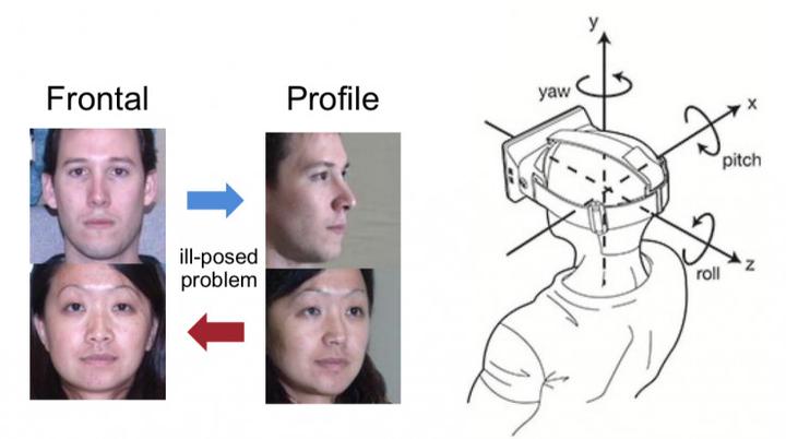 如何旋转图像中的人脸？ | CVPR 2018 - 知乎