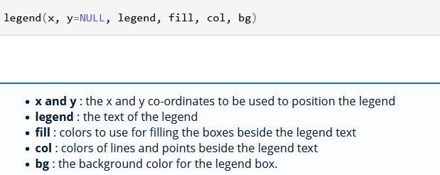 R可视化：plot函数基础操作，小白教程 - 知乎