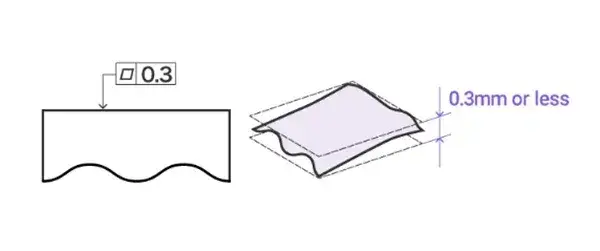 形状公差之平面度及如何测量 - 知乎