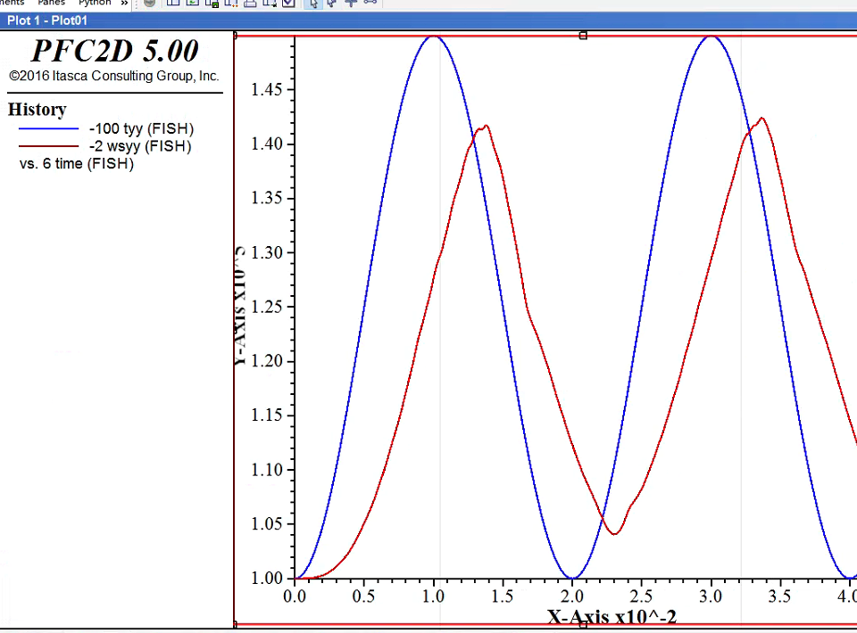 一套可行的PFC力控制实现循环加载方法（附同步视频教程+离散元学习资料） - 知乎