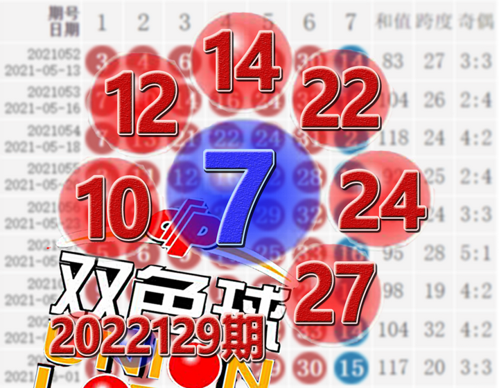 双色球22129期开奖结果：11注一等奖，奖池19.08亿，蓝球7 - 知乎