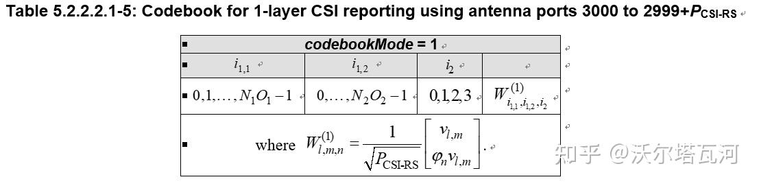 NR CSI(2)----codebook - 知乎