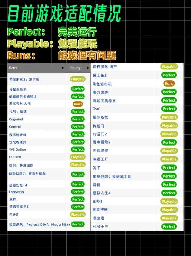 试用了苹果新出的工具，Mac畅玩3A大作这回真的有戏了！ - 知乎