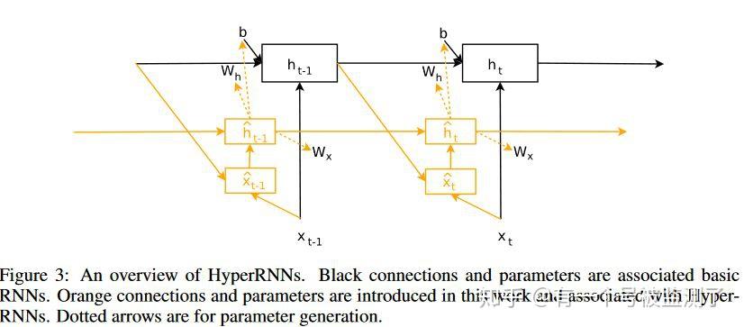 hyper networks - 知乎