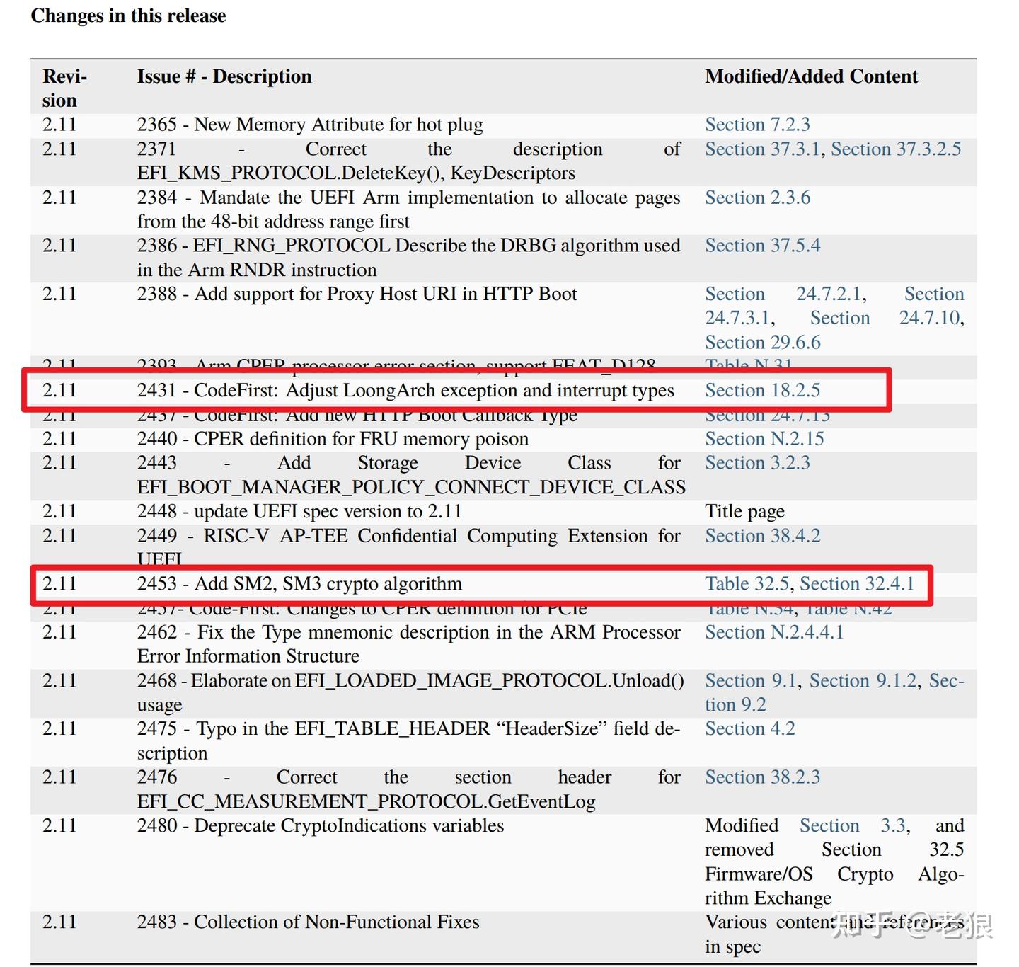 国密算法（SM2和SM3）成功入围最新UEFI标准（2.11版） - 知乎