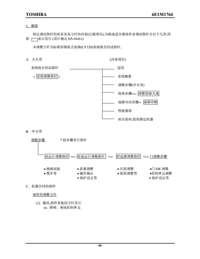 东芝CV320电梯调试资料 - 知乎