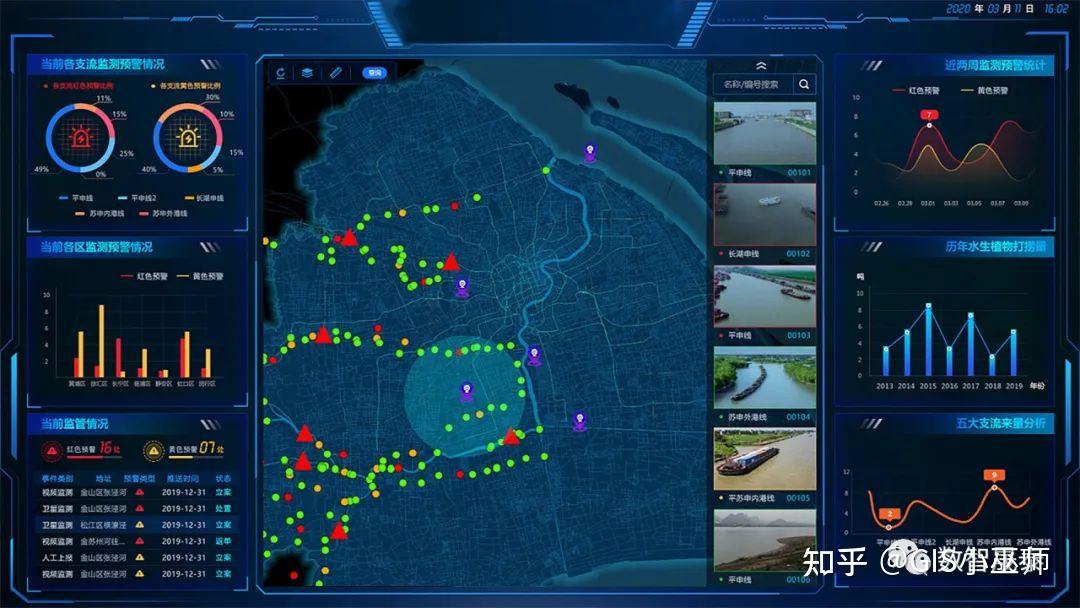 目前地理信息科学（GIS）有哪些最新的应用热点？ - 知乎