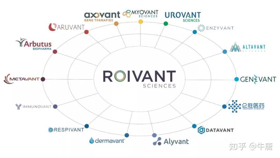 Roivant Science：定义医药投资新模式 - 知乎