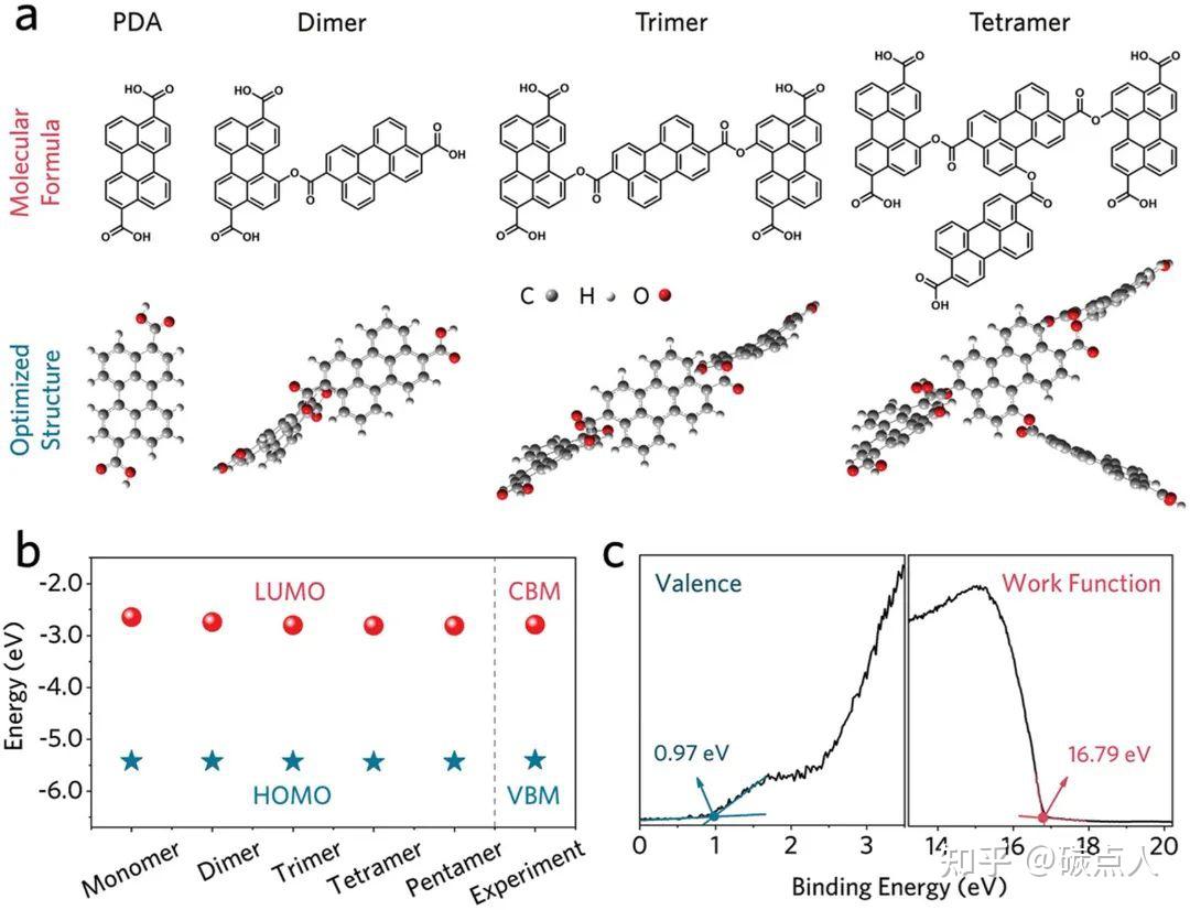 澳大曲松楠课题组AFM: 水相效率接近100%的碳点用于水相激光和生物基照明 - 知乎