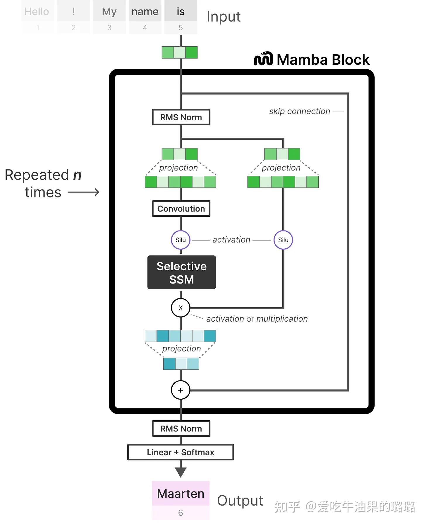 Mamba如何提升模型处理能力？ - 知乎