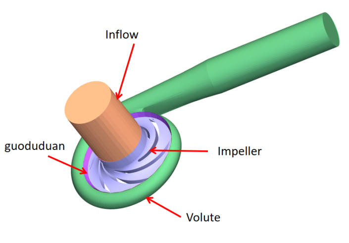 自主CAE|基于PERA SIM Fluid的汽车电子水泵分析 - 知乎