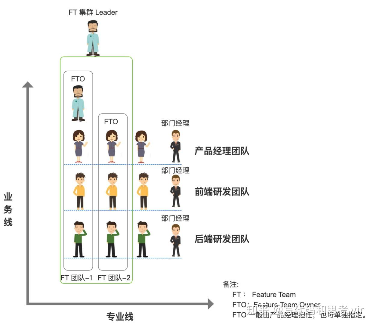 feature team 是什么？ - 知乎