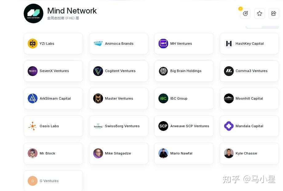 币安领投 【Mind Network】，Web3 赛道再添重磅玩家？ - 知乎