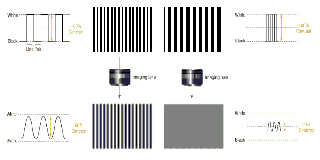 Understanding Auto Focus - 知乎