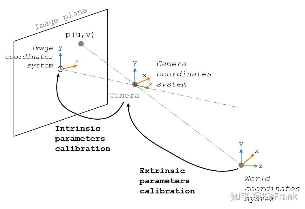 现实虚拟化：从三维重建到逆渲染（Inverse Rendering） - 知乎