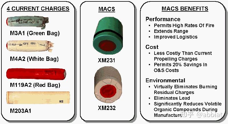 如何评价“十字军战士”155毫米自行榴弹炮系统(1994年研发的火炮)? - 知乎