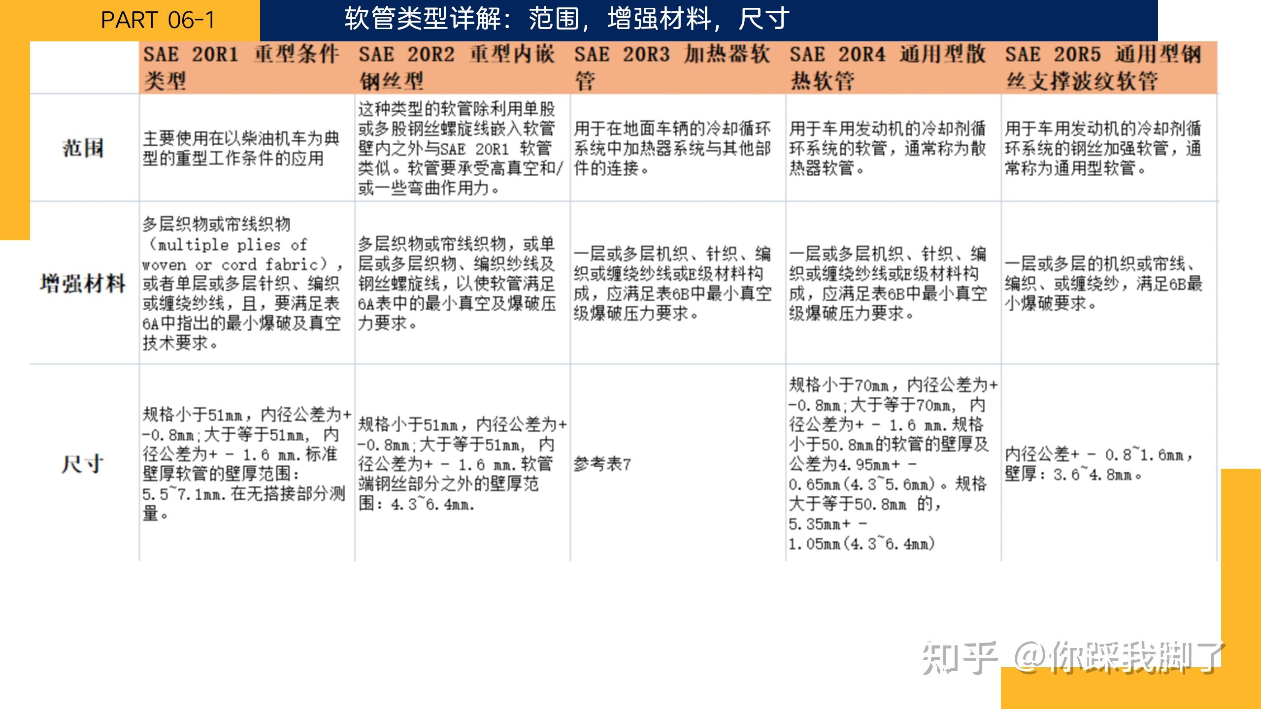 SAE J20 是干嘛的？ - 知乎