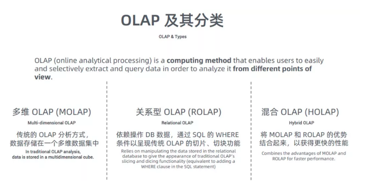 Flink OLAP 引擎性能优化及应用案例 - 知乎