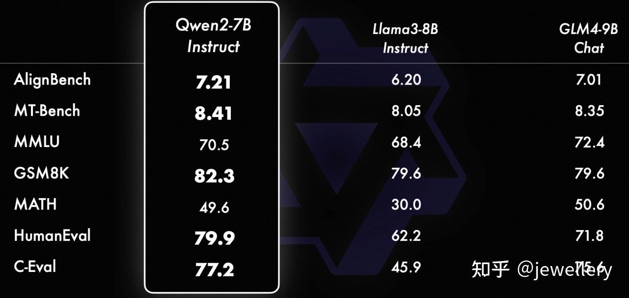 论文精读-Qwen2 Technical Report - 知乎