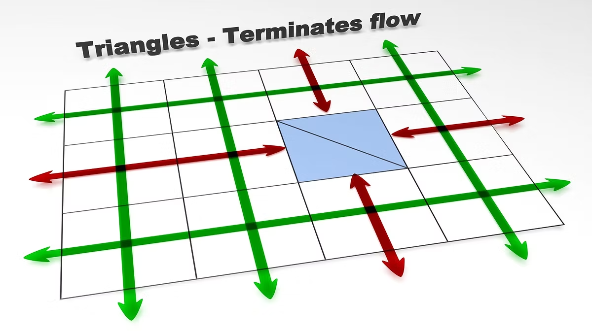 一文读懂3D建模中拓扑问题的本质 - 知乎