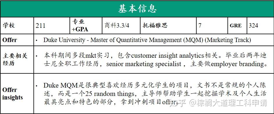 GPA3.0以下/3.0-3.3/3.3-3.5，想要留学，能申到什么学校？低GPA，留学怎么做选校？