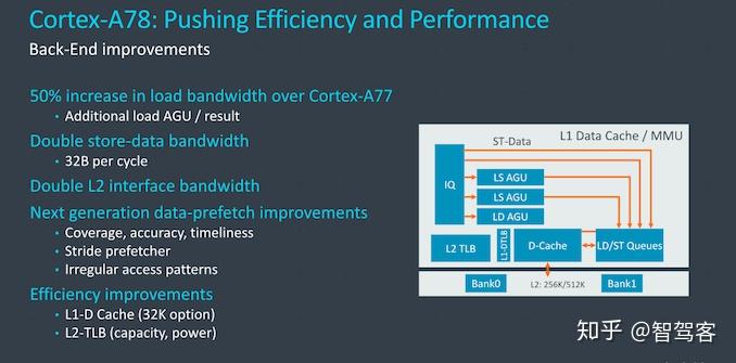ARM新Cortex-A78/X1微架构：效率和性能的差异 - 知乎