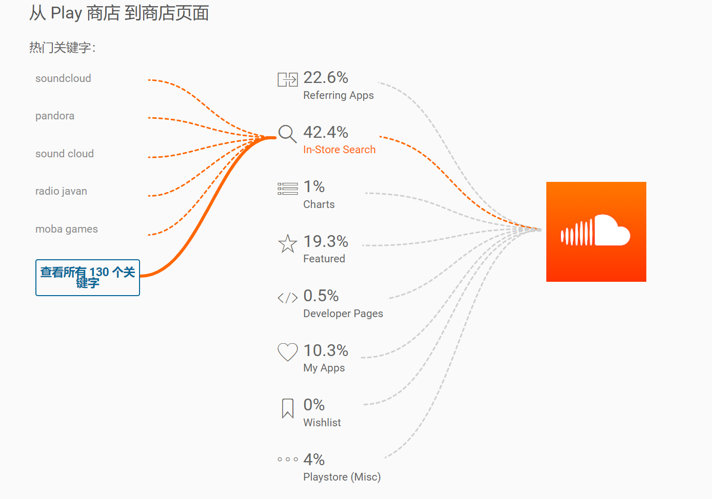 Soundcloud 产品分析 - 知乎