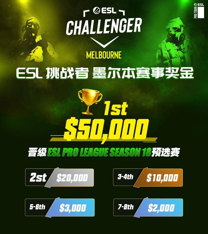 5EPlay与虎牙倾情呈现 ESL 挑战者 墨尔本2023 - 知乎