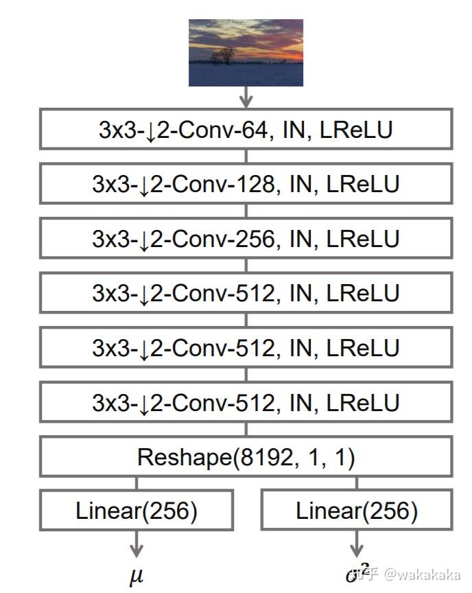 [GAN] GauGAN及应用 - 知乎