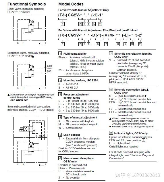 威格士VICKERS溢流阀CG2V-6BW-10 CG2V-6FW-10 F3-CG2V-6GW-10 CG2V-8GW-10 CG2V ...