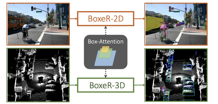 【Box Attention】BoxeR: Box-Attention for 2D and 3D Transformers - 知乎