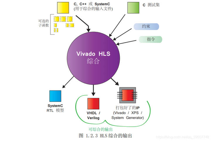 HLS 快速上手完全指南 - 知乎