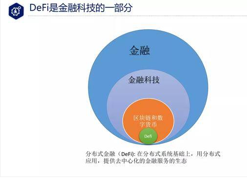 DeFi从入门到精通 看这篇就够了 - 知乎