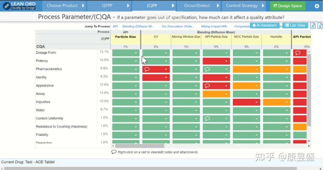 Lean QbD--智能QbD（Quality by Design）风险评估工具 - 知乎