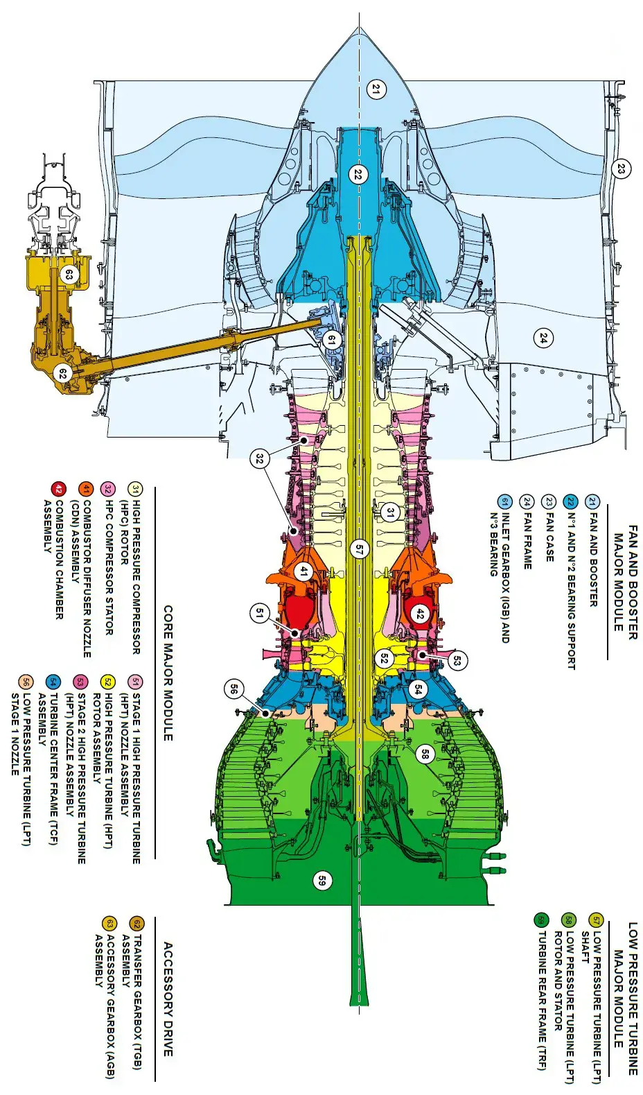 航空发动机综述Ⅻ | GE&SAFRAN LEAP系列涡轮风扇发动机 - 知乎