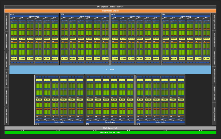 NVIDIA GPU 架构梳理 - 知乎
