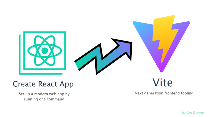 突发！React官方正式弃用CRA！Next.js、Remix、Vite迁移指南 - 知乎