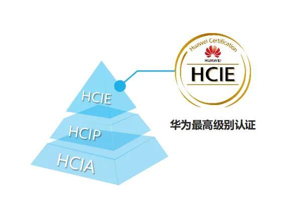 HCIE学习三部曲：笔试多记，实验多练，面试多讲多思考 - 知乎