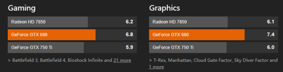PS5公布之前，谈一谈PS4的实际性能 - 知乎