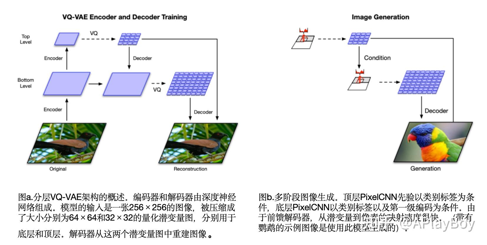 VQ-VAE-2:Generating Diverse High-Fidelity Images with VQ-VAE-2 全文解读 - 知乎