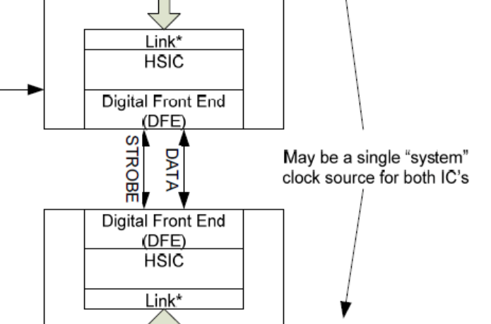 HSIC规范V1.0 - 知乎