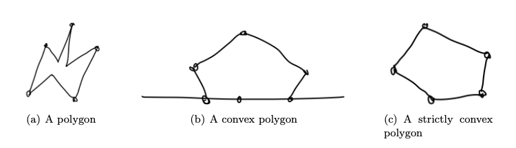 读书报告 | 谱图理论 Ch15: Tutte's Theorem: How to draw a graph - 知乎