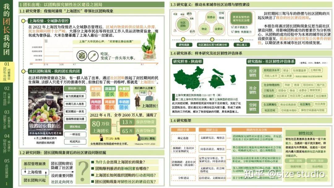 高质量调研报告这样写！WUPENiCity2022城市可持续调研报告国际竞赛一等奖一览！ - 知乎