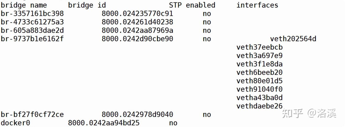 docker多种网络模式和案例分享 - 知乎