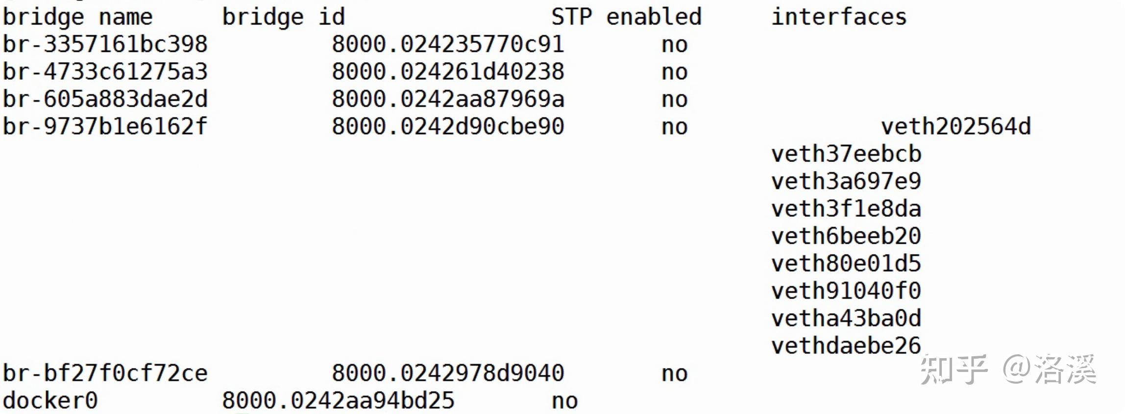 docker多种网络模式和案例分享 - 知乎