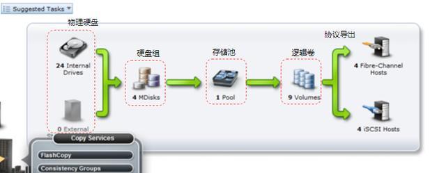 初识SPDK，从SPDK的软件架构到使用实操 - 知乎